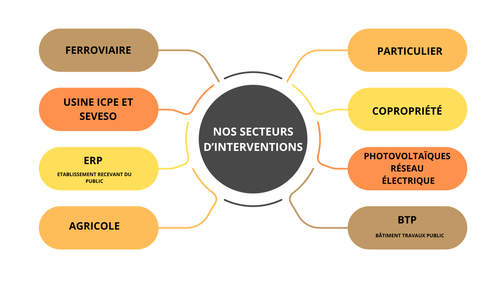 Accueil - Camarg'Secur - Camarg'Secur LA PRUDENCE VOUS APPORTERA LA SECURITE